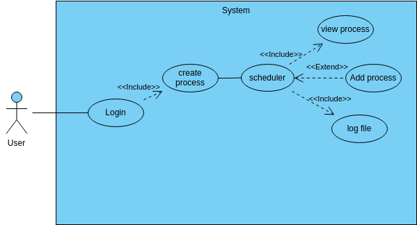 use case diagram | Visual Paradigm User-Contributed Diagrams / Designs
